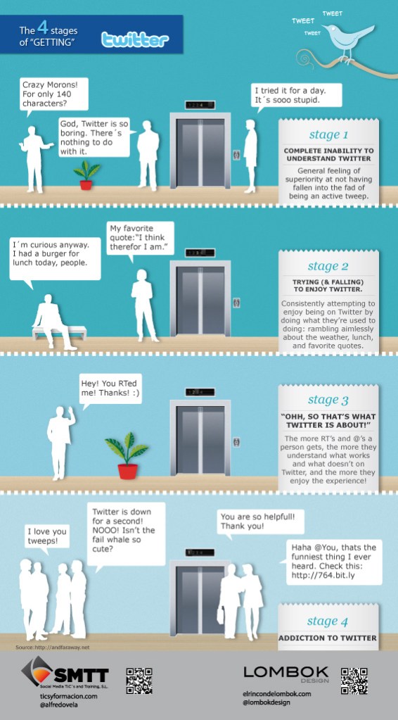 The Four Stages of Understanding Twitter ! – Digital Excellence Experts